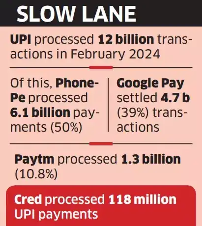 UPI growth story: ETtech In-depth: Decoding the UPI growth story ...