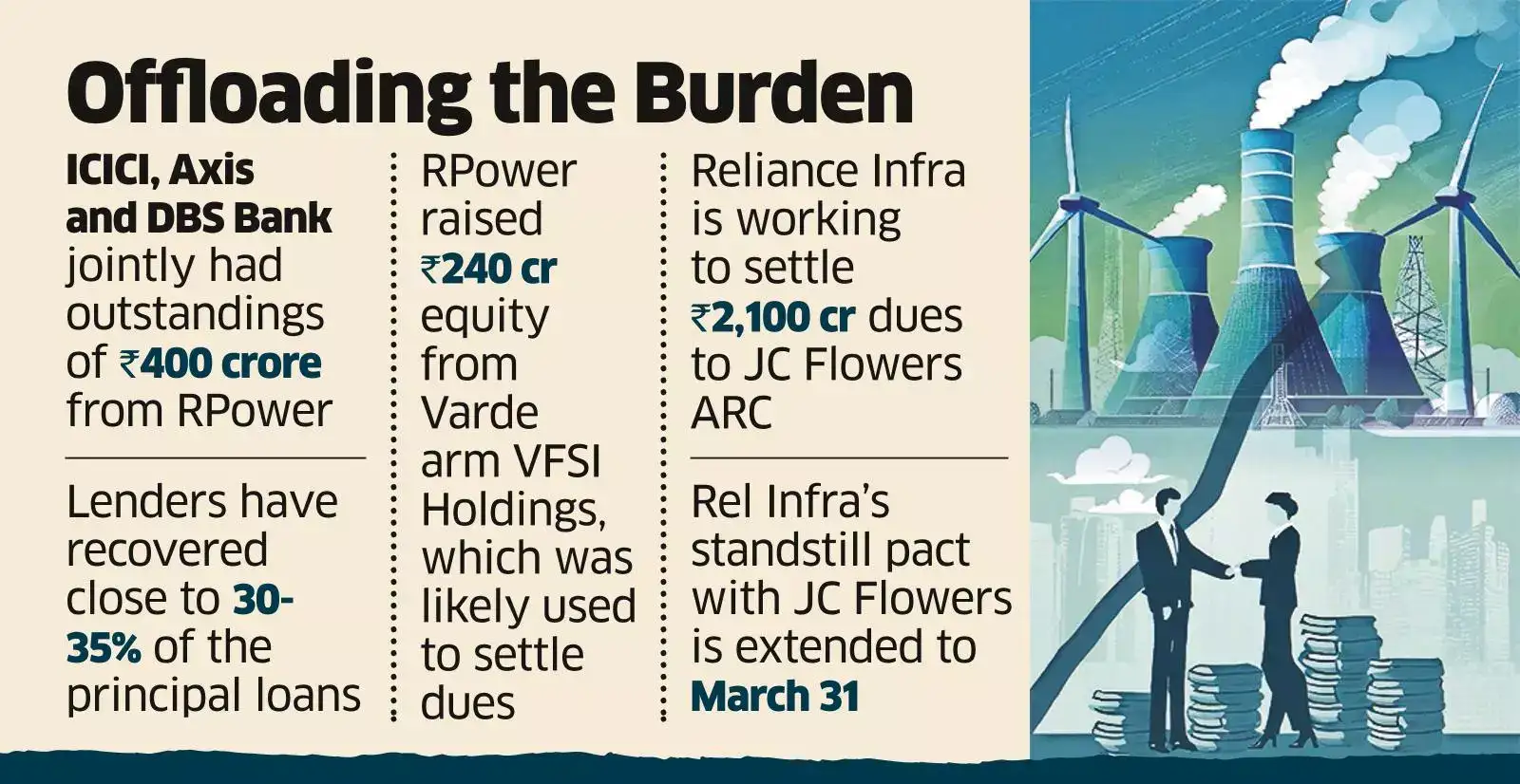 Reliance Power: Reliance Power and its parent entity actively settling ...
