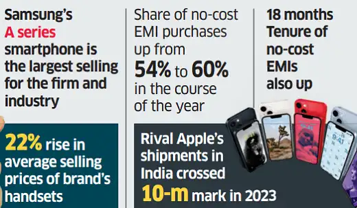 Samsung India nears another milestone in smartphone business - The ...