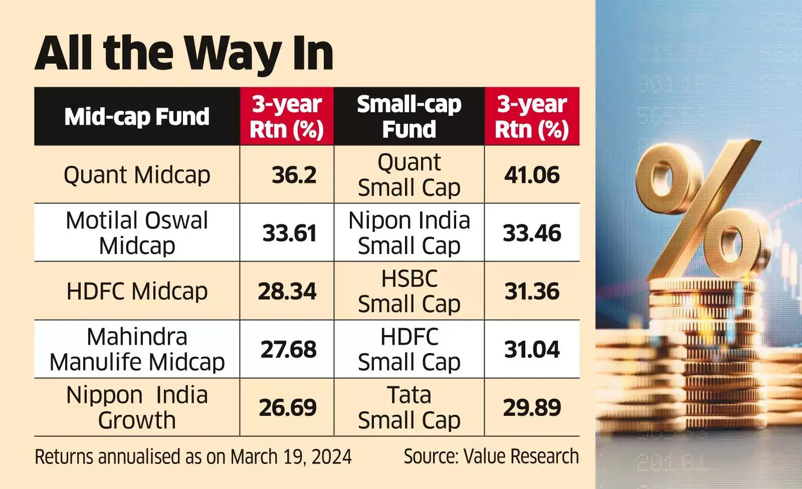Brokers: Brokers back small and mid-cap stocks on high earnings outlook ...