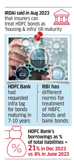 HDFC bonds: HDFC bonds can't retain infra tag after merger: RBI - The ...