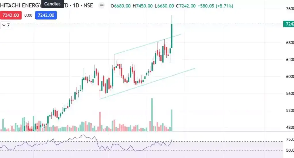Technical Breakout Stocks: How to trade Thermax, Avenue Supermarts and ...