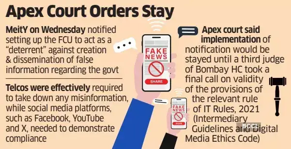 Supreme Court puts on hold govt's fact-check unit notification - The ...