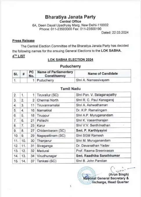 BJP lok sabha list: BJP releases fourth list for Lok Sabha: 15 names ...