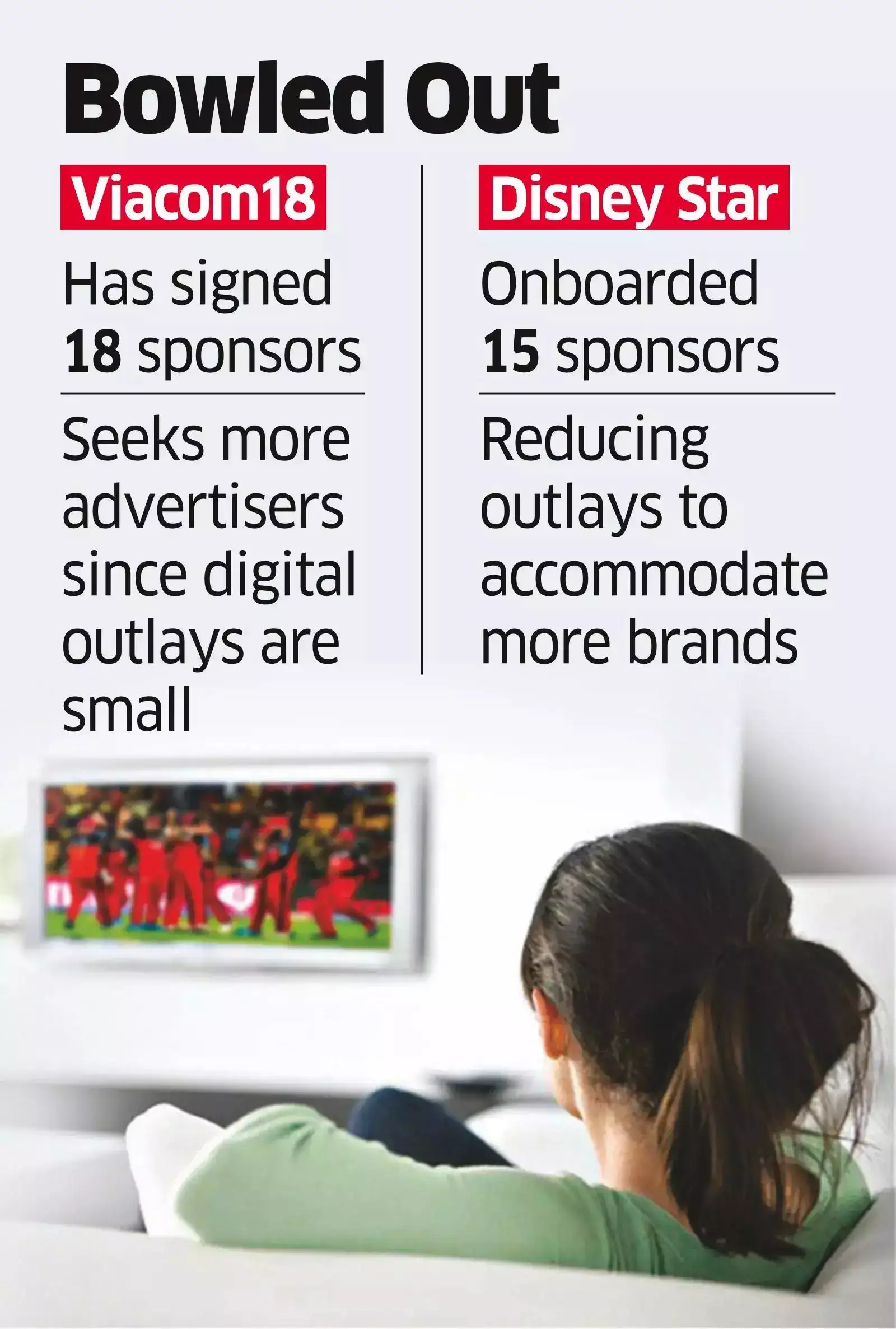 Disney Star, Viacom18 on a slow start this IPL season as most companies ...