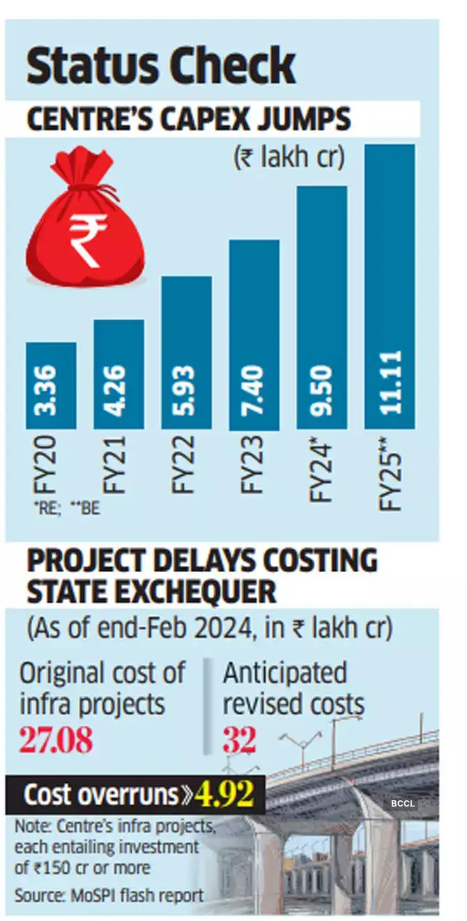 India reaches out to multilateral development banks to draw road map ...
