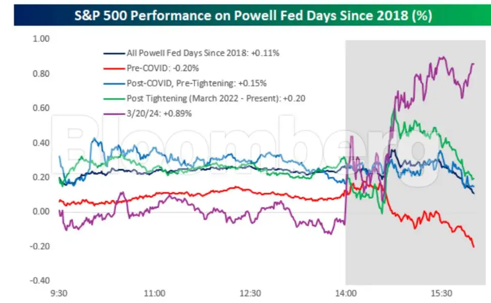 Jerome Powell: All-tolerant Powell sends Wall Street into a buying ...