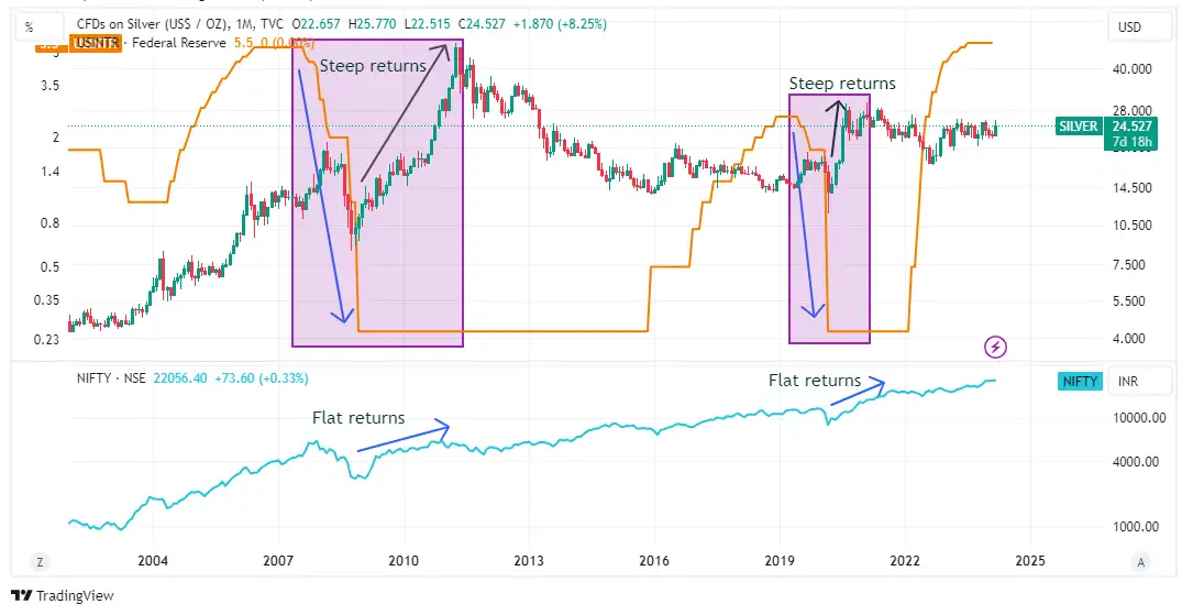 Not just gold, silver too can make your portfolio outshine. Here’s why ...