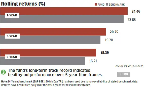HDFC Mid-cap Opportunities mutual fund has returned 50% in one year ...