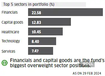 HDFC Mid-cap Opportunities mutual fund has returned 50% in one year ...