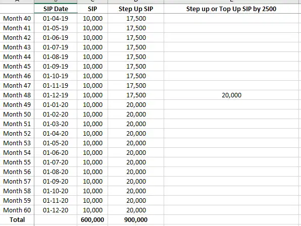 ET Mutual Funds Explains: How much will you earn if you increase your ...