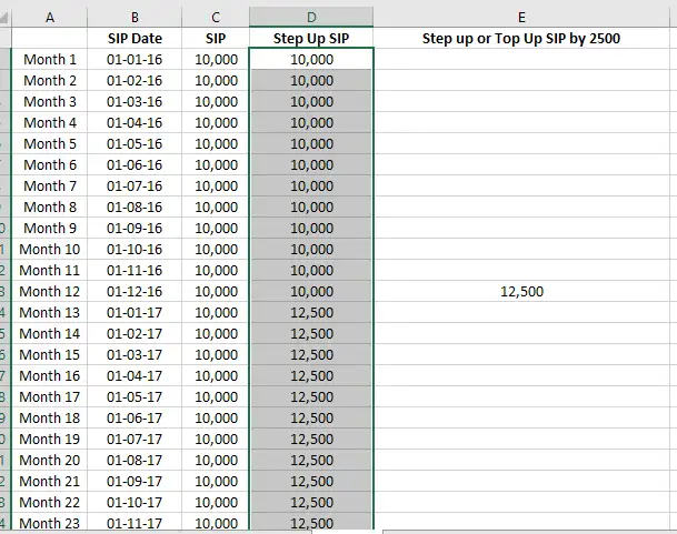 ET Mutual Funds Explains: How much will you earn if you increase your ...