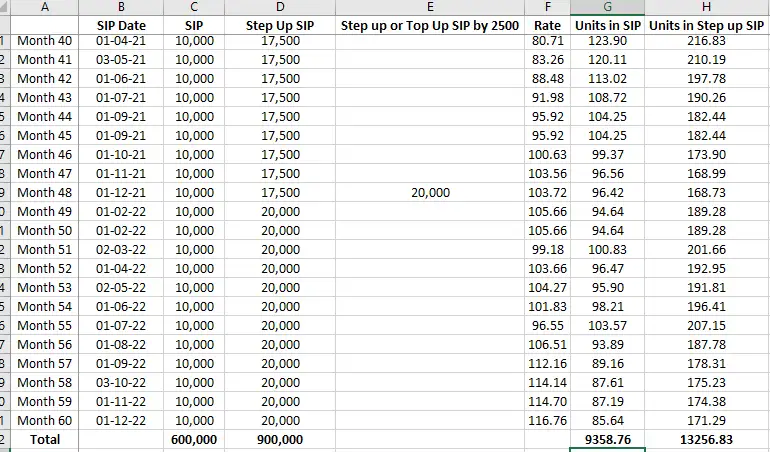 ET Mutual Funds Explains: How much will you earn if you increase your ...