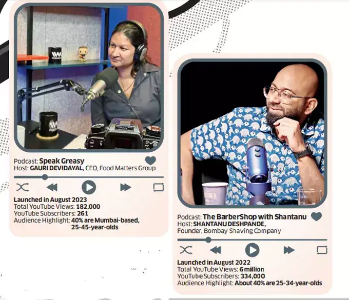 Voice of pod: Why entrepreneurs are turning into popular hosts of ...