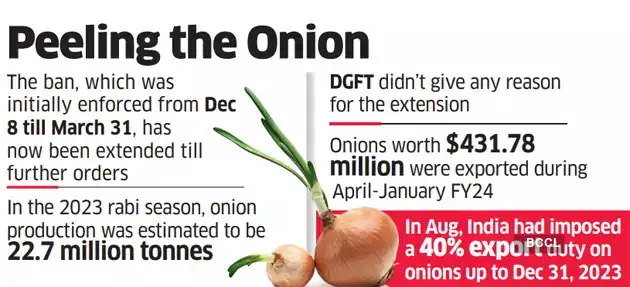 onion export: India extends onion export ban till further orders - The Economic Times