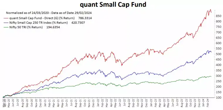 portfolio: Quant Small Cap Fund added 16 new stocks in February while ...