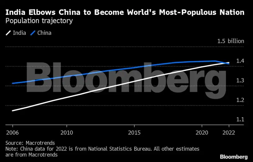 Raghuram Rajan thinks India making a big mistake believing ‘hype’ about ...