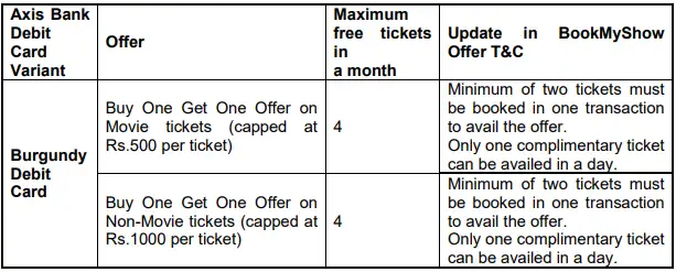 Axis Bank revises rules for accessing airport lounges and others; these debit cards to be less ...