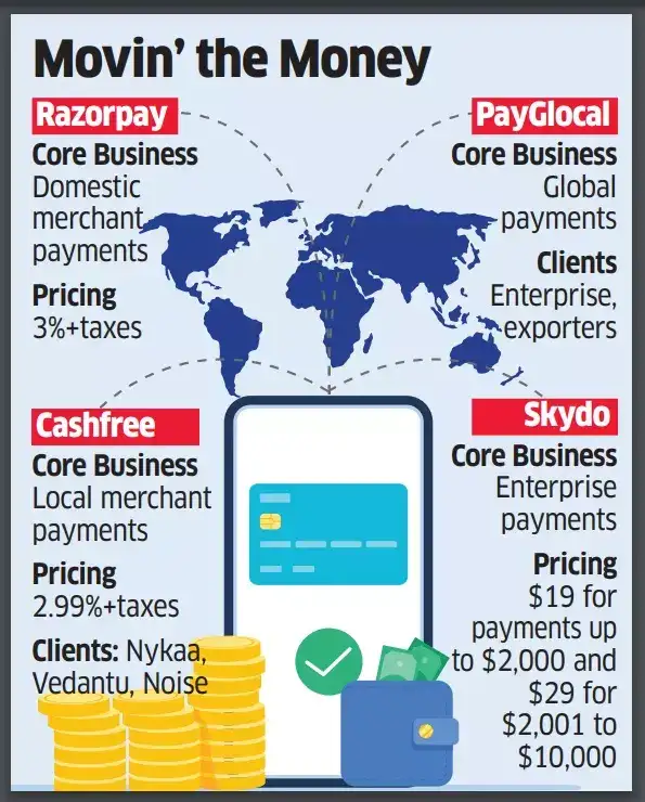 fintech: Fintech is making global payments its business - The Economic ...