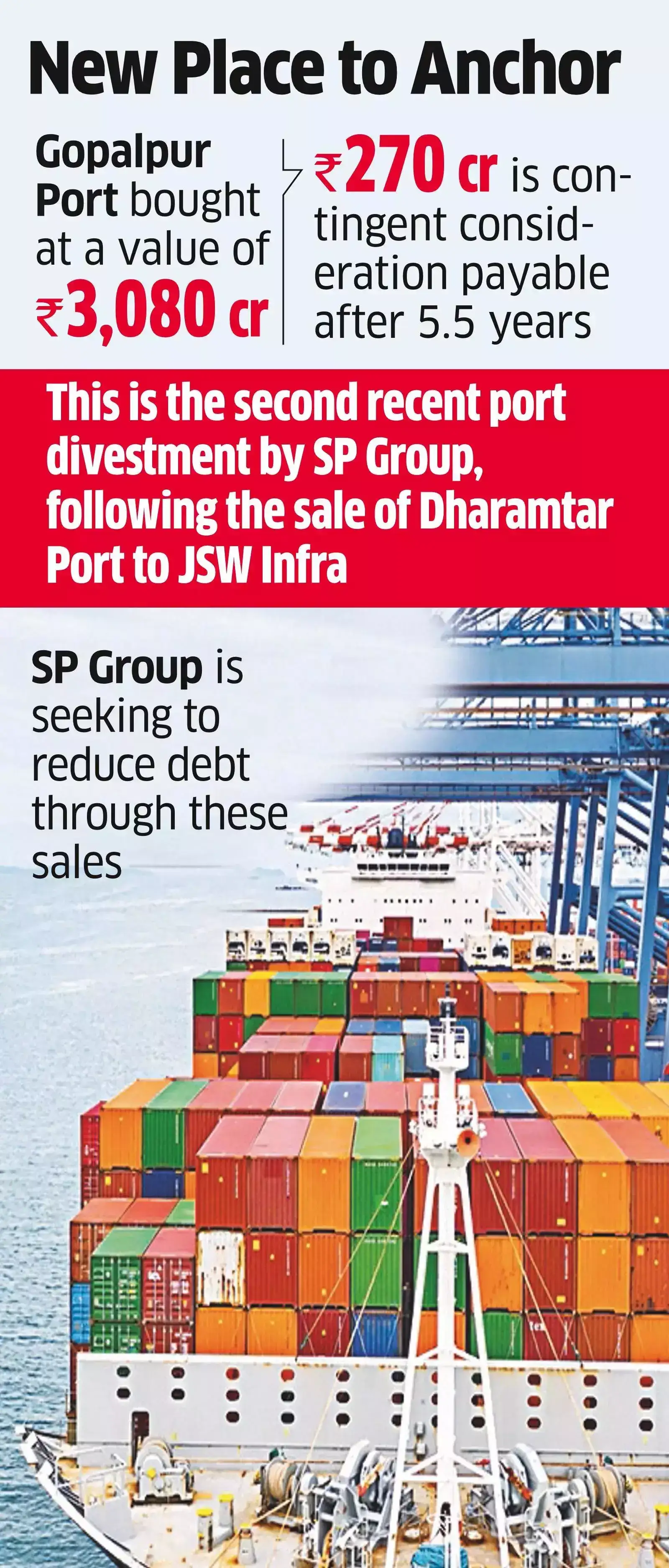 Shapoorji Pallonji Group sells Gopalpur Port to Adani Ports - The ...