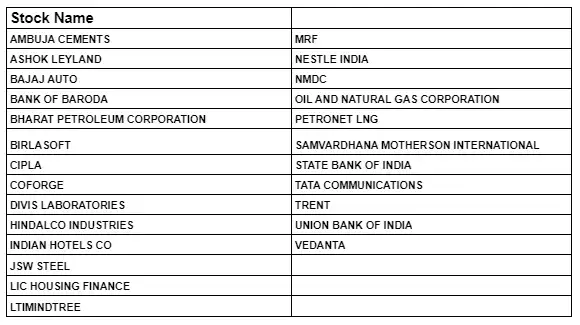 Full list of 25 stocks available for T+0 trade settlement from Thursday ...