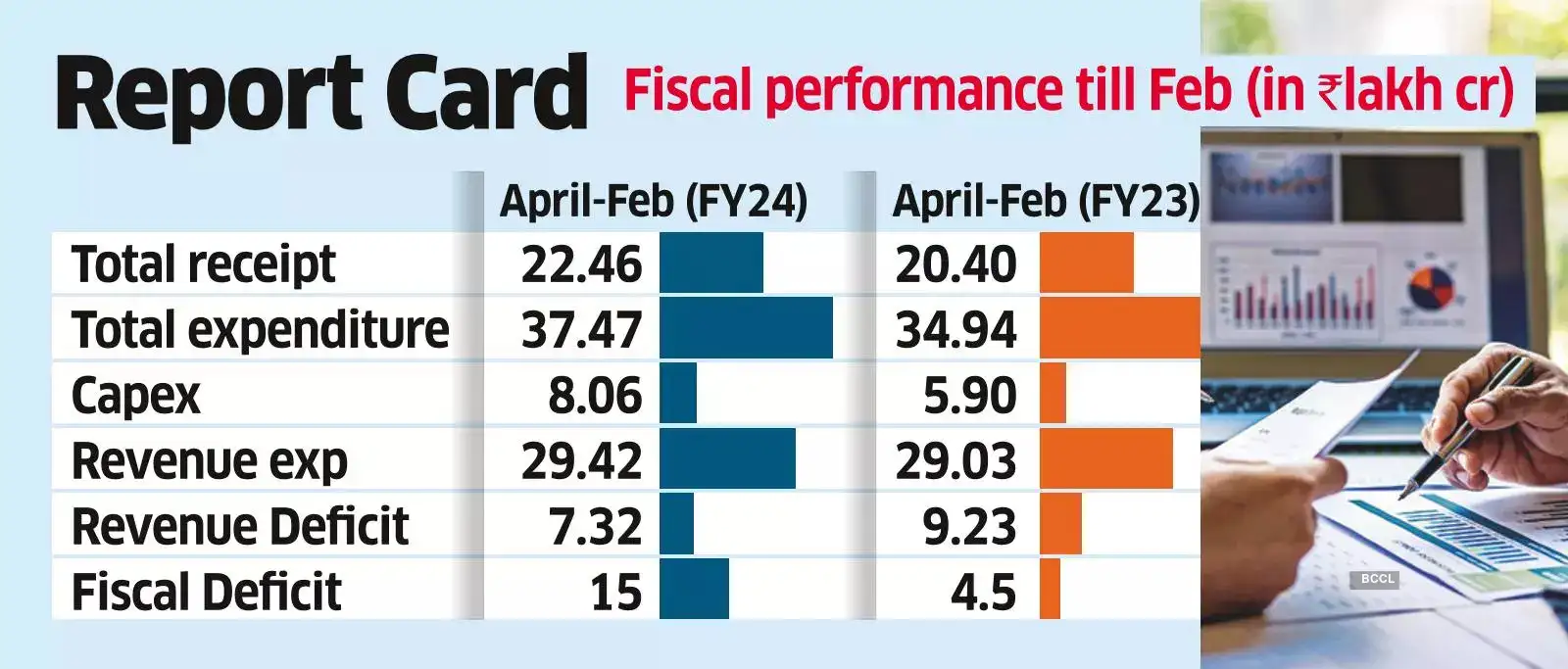 April-February fiscal deficit at 86.5% of revised annual target - The ...
