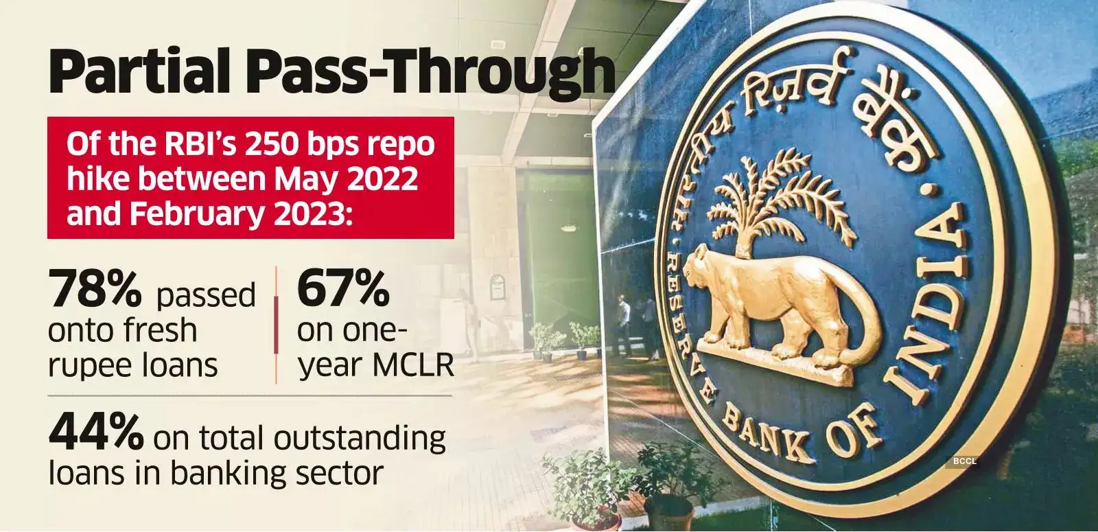 Rate hikes not fully transmitted, RBI may hold repo in April meet - The ...