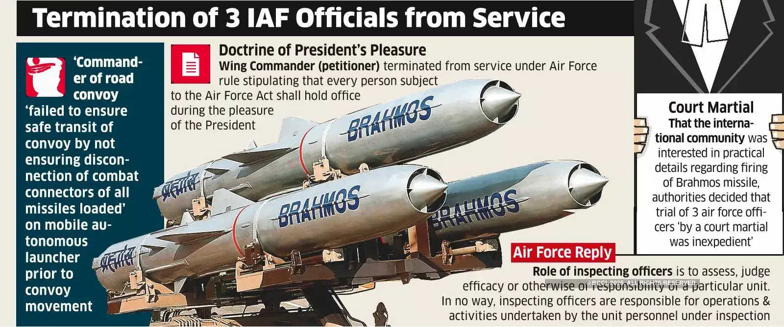 BrahMos Missile: IAF discloses reasons behind accidental BrahMos ...