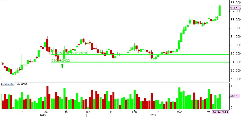 Learn with ETMarkets: How to master candlestick patterns to decipher ...