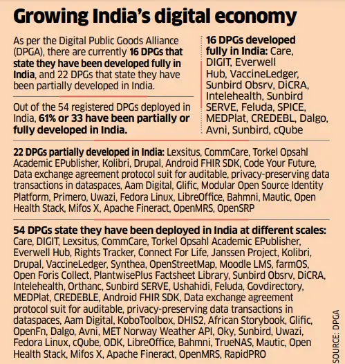 india digital public infrastructure: 14 years on, the marvel of DPI’s ...