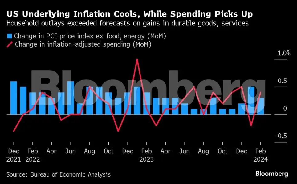 Charting the global economy: US inflation cools; Japanese Yen stays ...