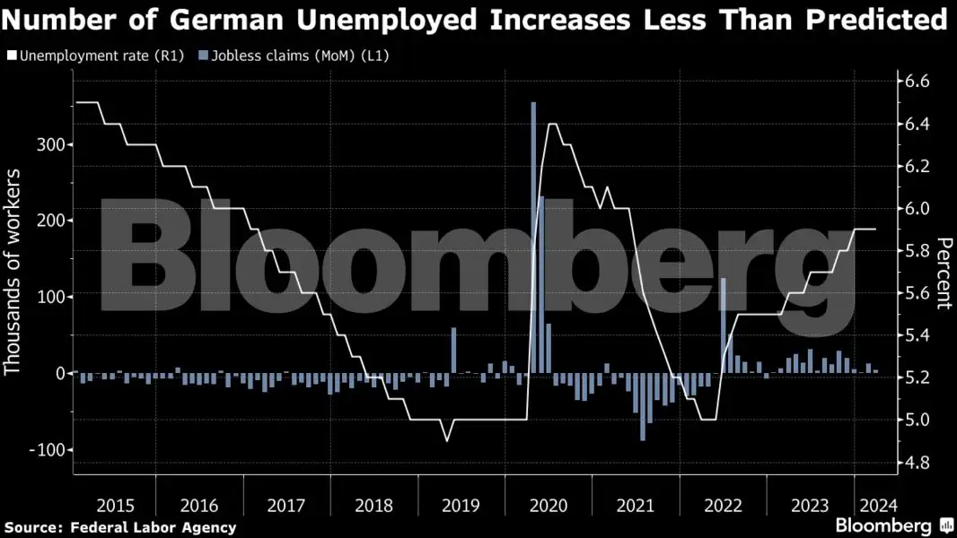 Charting the global economy: US inflation cools; Japanese Yen stays ...