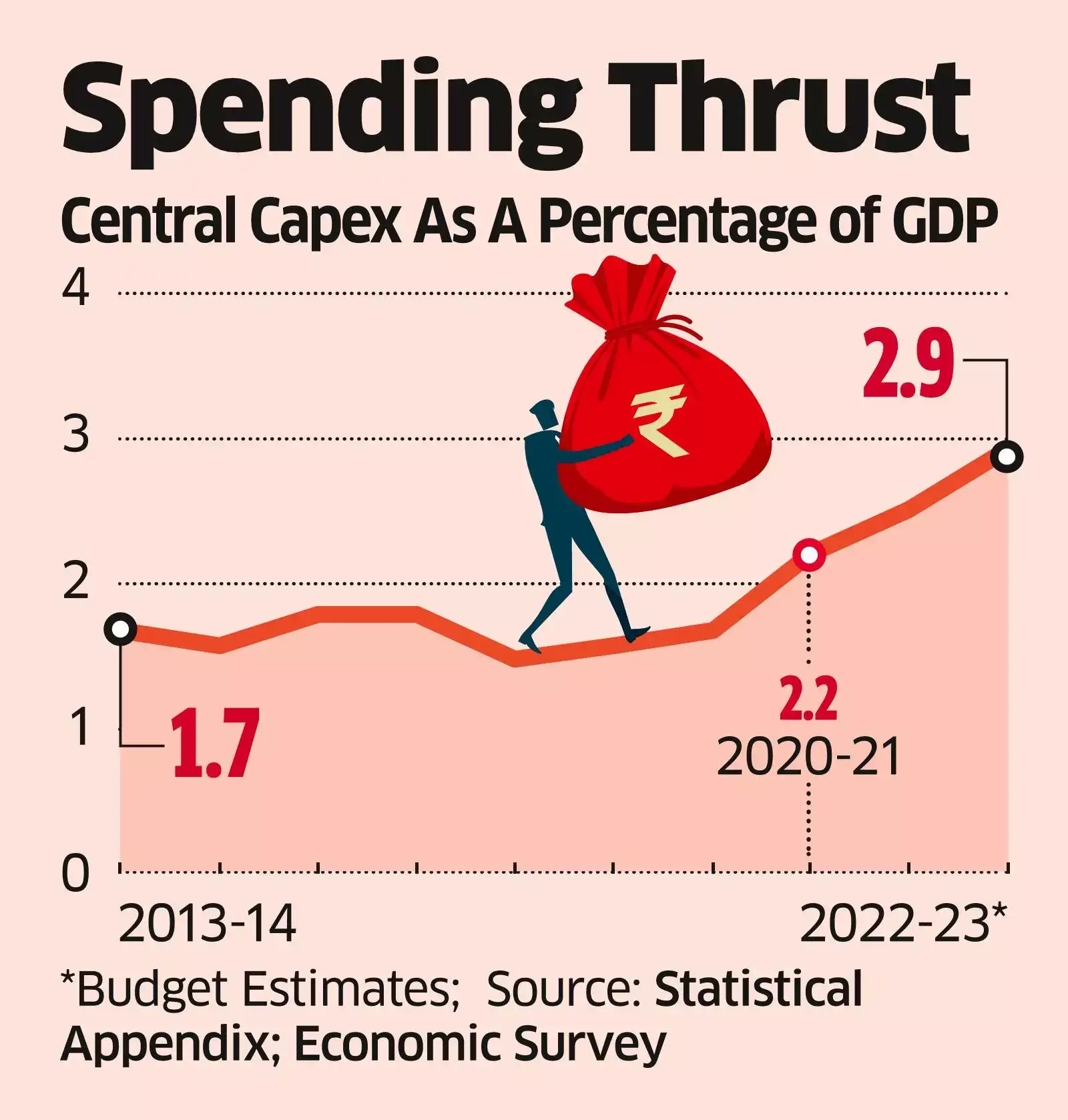 Real interest rates need to climb before RBI's easing cycle begins ...