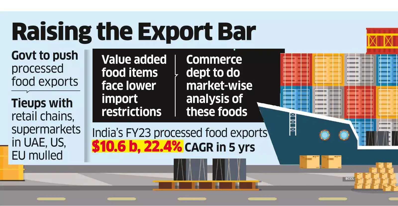 Alcoholic beverages, jam among 12 items to get export push - The ...