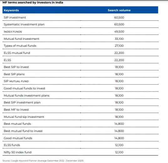 mutual funds: Parallel growth between mutual funds and social media ...