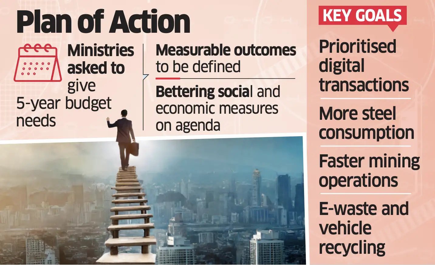 Viksit Bharat: Mission 2047: India charts road to a developed economy ...