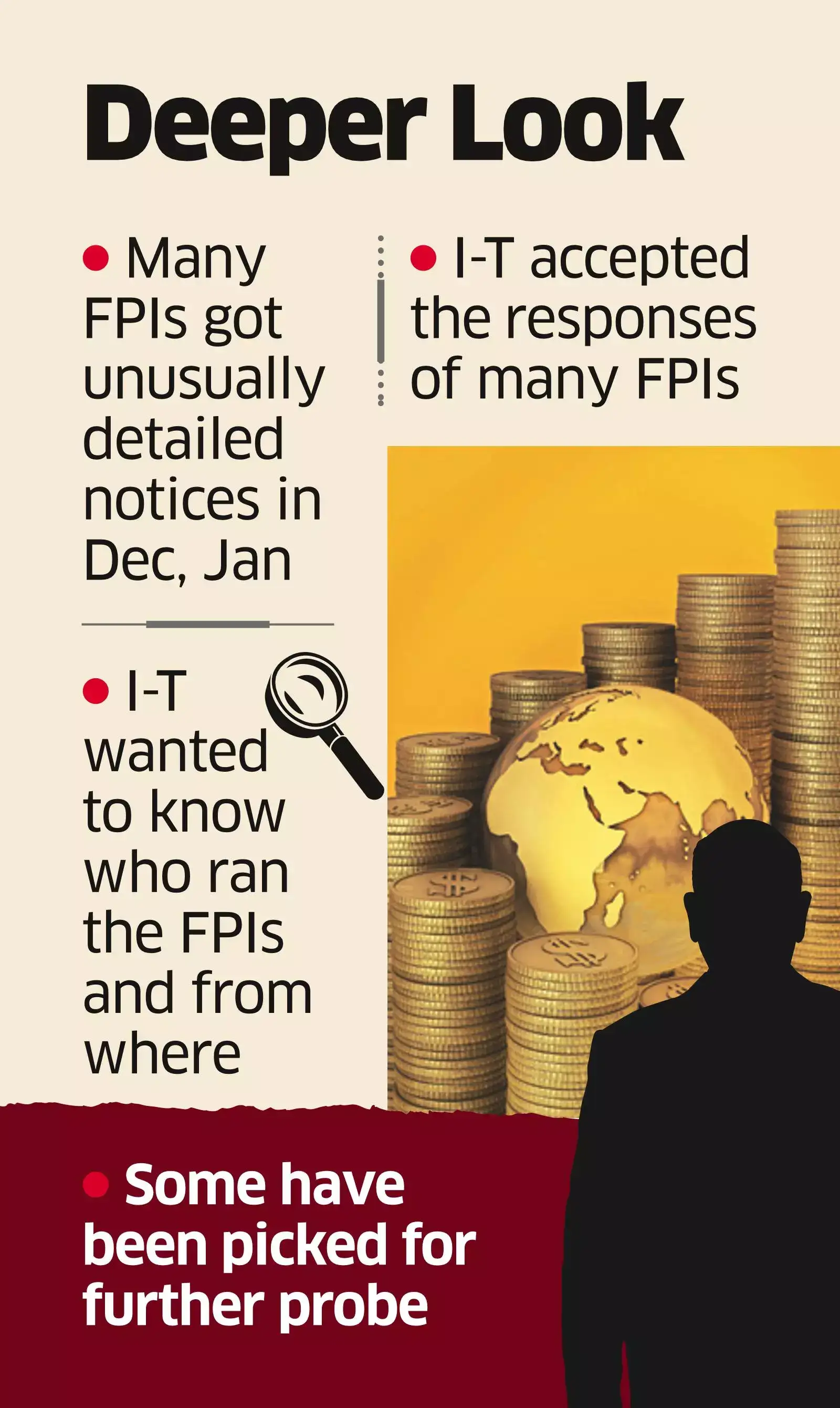 Taxman puts some FPI assessments on hold for more information - The ...