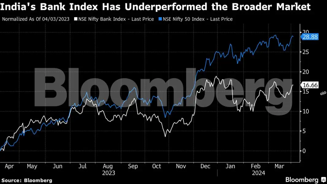 indian banks profitability: Goldman sees Indian banks’ profitability ...