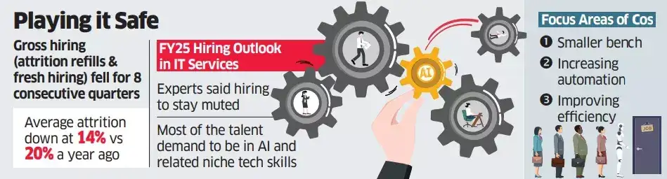 IT hiring shows signs of life; companies stay cautious - The Economic Times