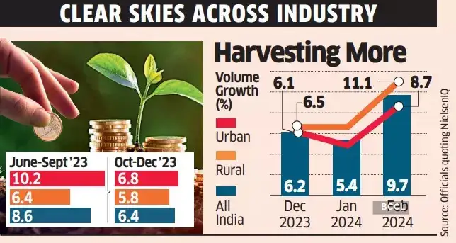 FMCG sector: Rural demand growth for daily essentials outstrips urban ...
