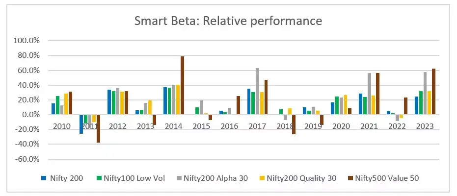 Bridging the gap: Does smart beta help passive close up on active funds ...