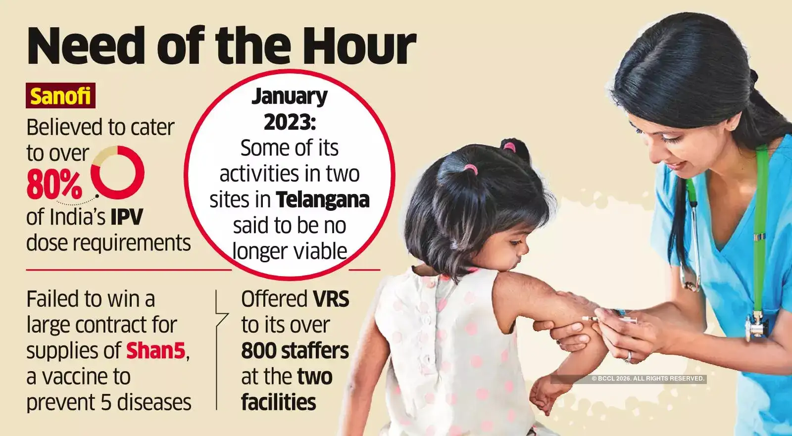 polio vaccine: Polio vaccine shortage looms over India with Sanofi ...