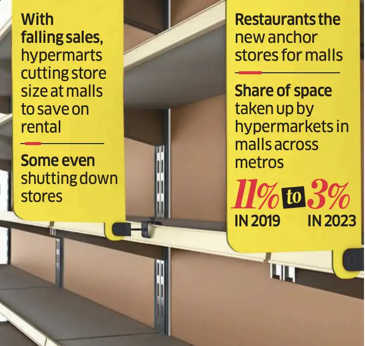 hypermarkets: 2024: A space odyssey; hypermarts cut shelf space as Q ...