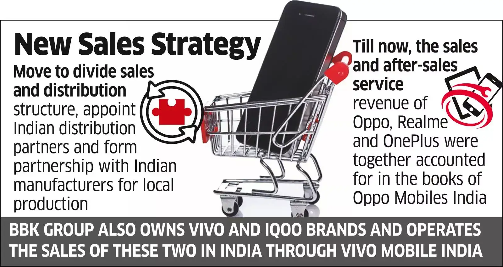 Oppo Mobiles India: Oppo, Realme and OnePlus to have separate sales operations - The Economic Times