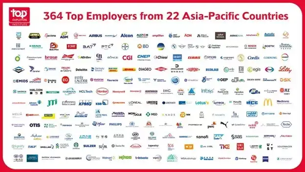 Top Employers Institute announces top employers for 2024 in the Asia ...