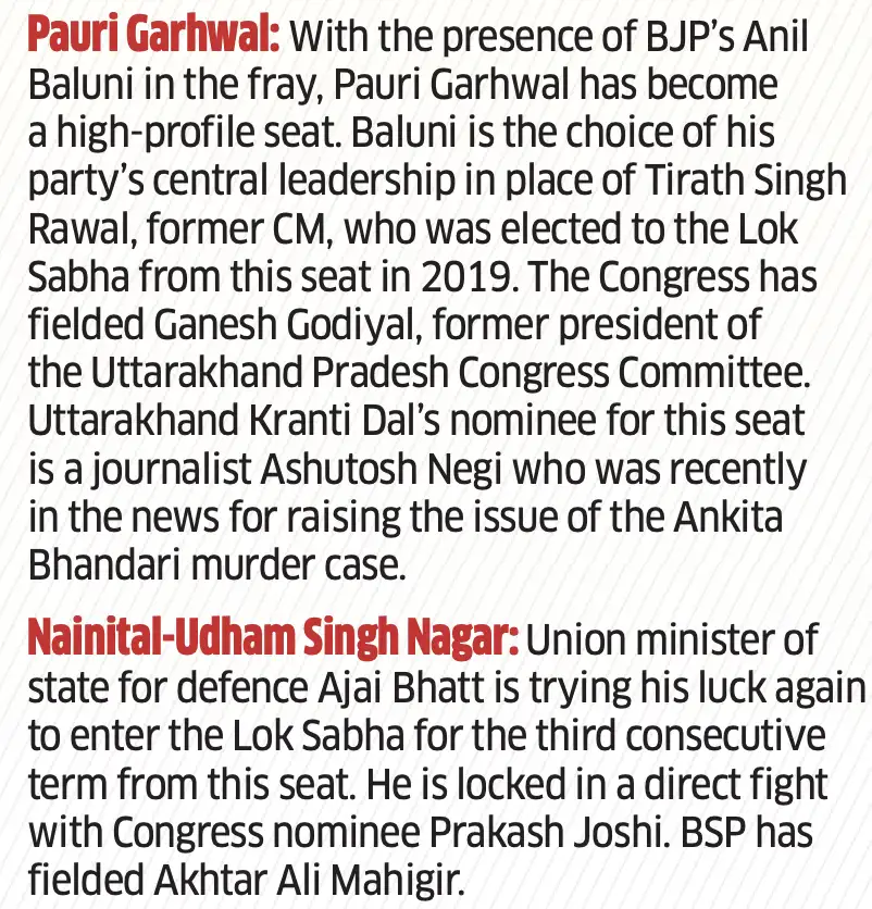 Uttarakhand elections: ET Graphics: Here's a look at the poll card for ...