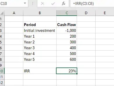 ET Mutual Funds Explains: When to use CAGR, XIRR or IRR to calculate ...