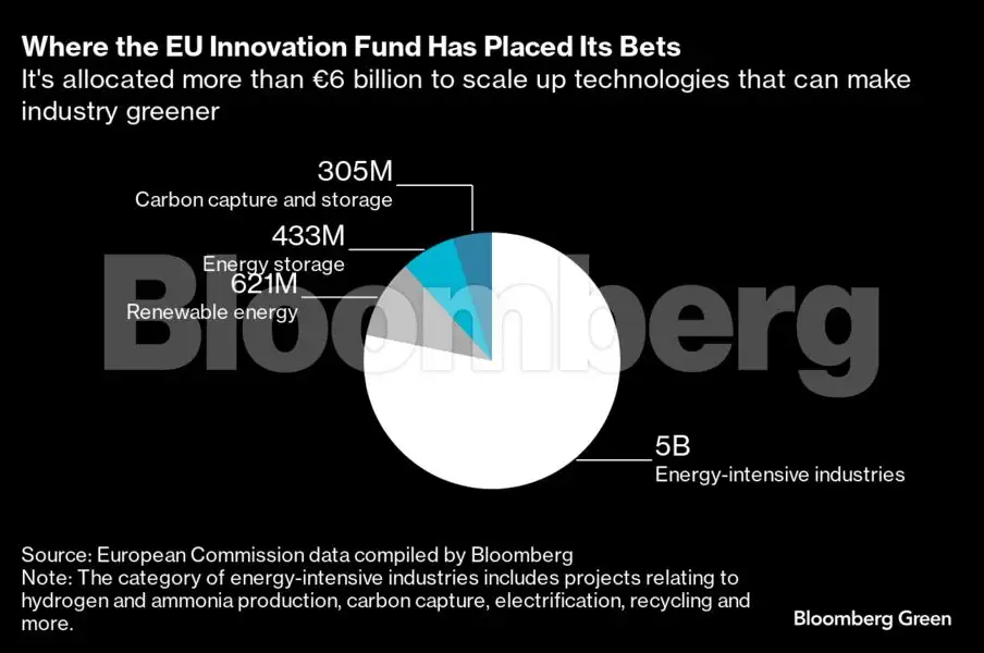 A $43 billion fund with its high-stakes bets is gambling with Europe’s ...