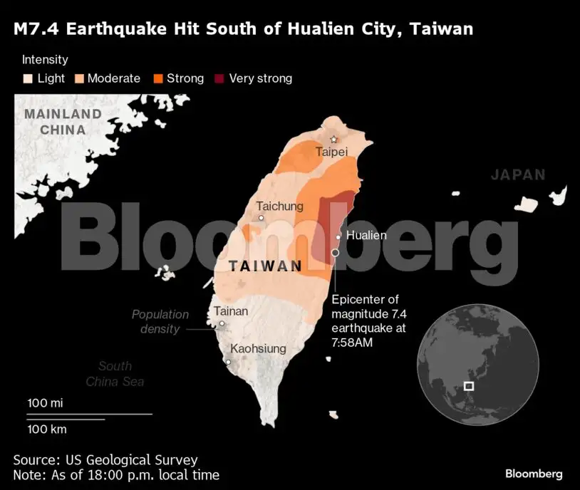 Charting the global economy: US jobs surge; Taiwan earthquake impact ...