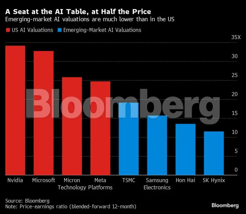 Mukesh Ambani's RIL in spotlight as world's biggest fund managers hunt ...